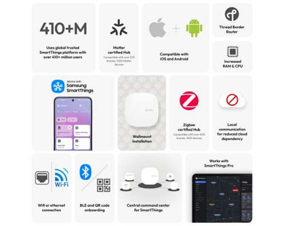 Aeotec Smart Home Hub 2 – Matter & Zigbee | SmartThings-hubb för nästa ...