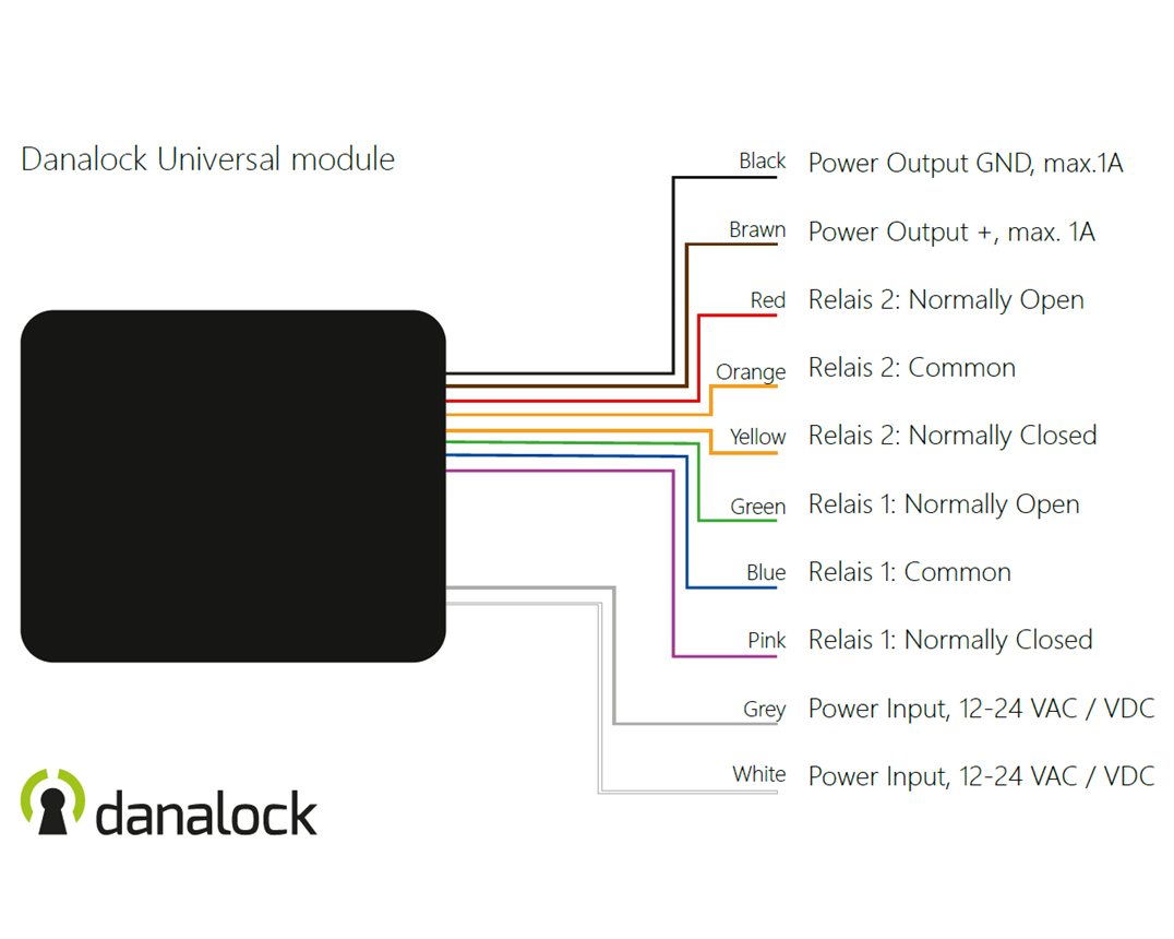 Buy Danalock Universal BTZE Module V3 (UMV3-BTZE) for 187.9 € at en.m.nu