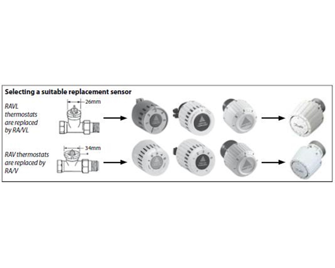 Köp Adapters for mounting Danfoss Living Eco and Living Connect on RAV ...