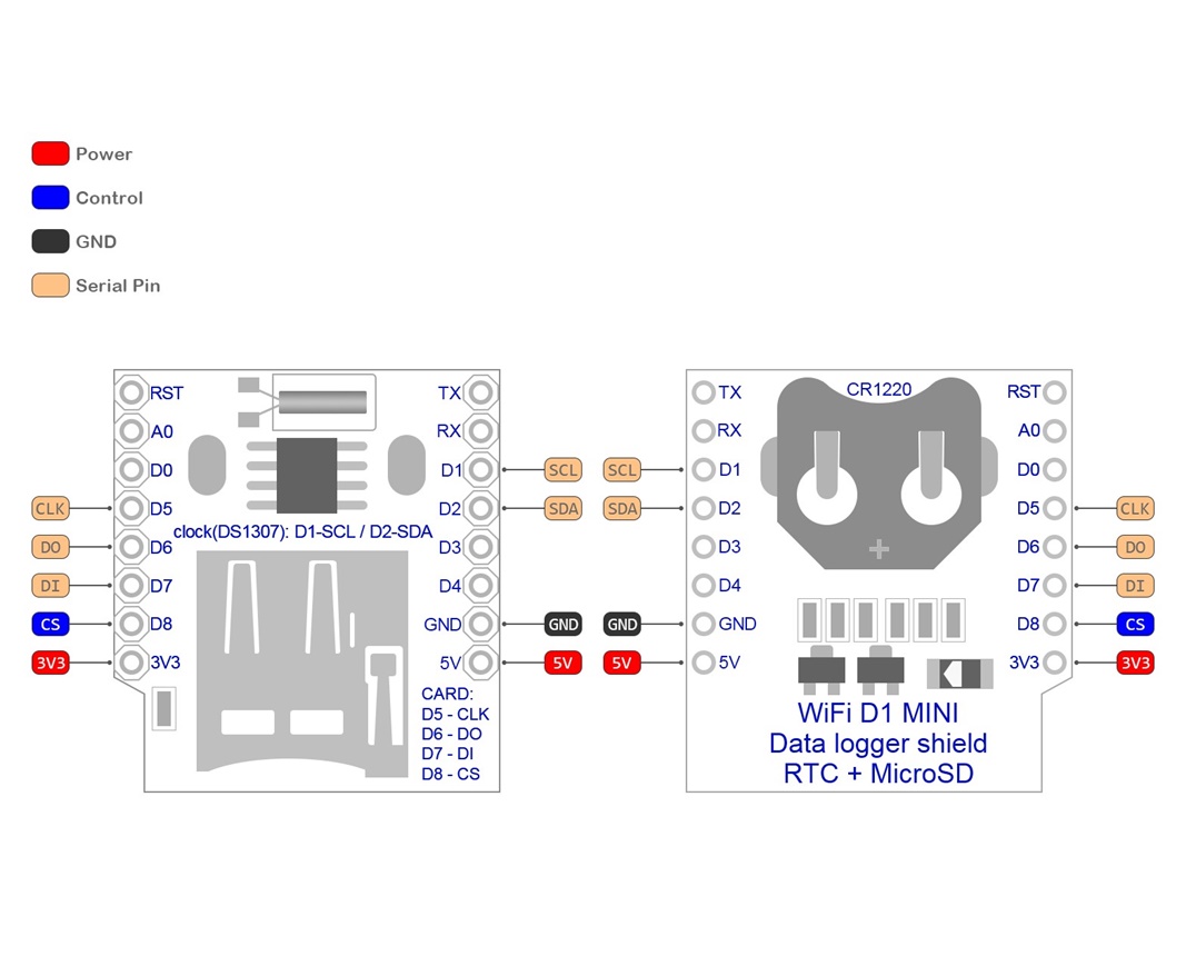Buy WIFI D1 mini - Data logger shield for D1 mini with RTC and MicroSD ...