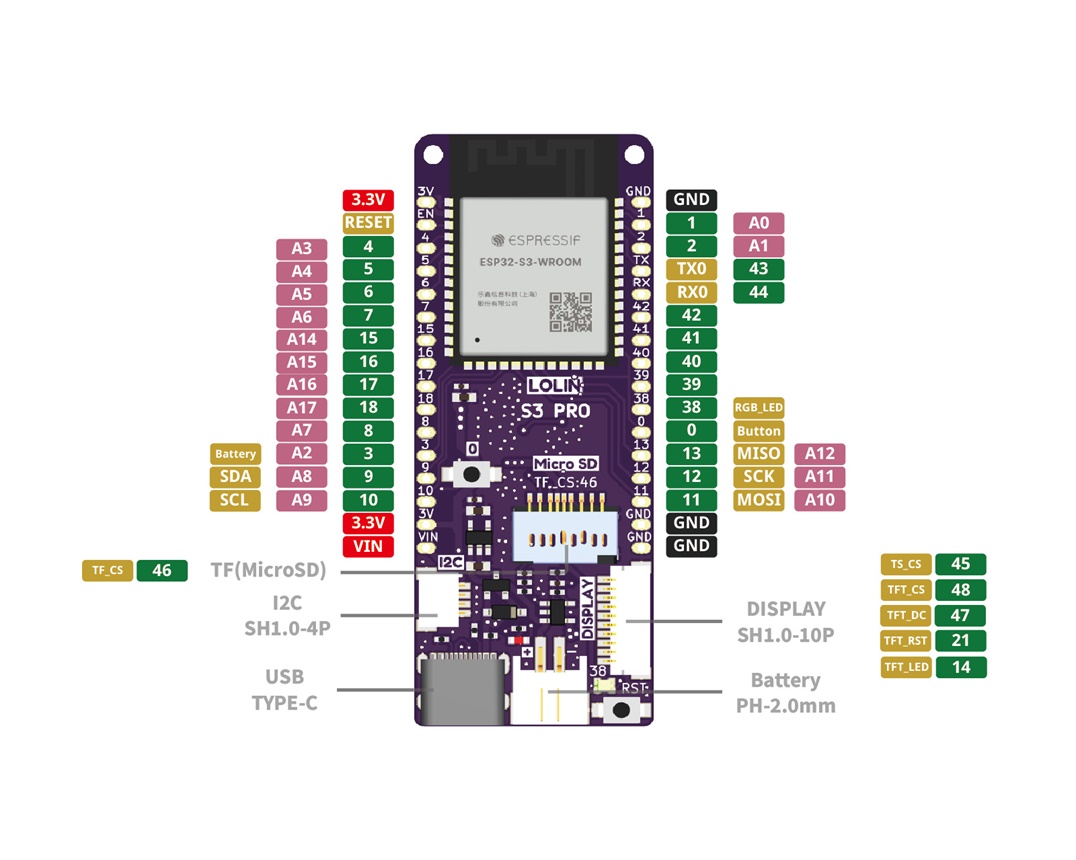 Buy S3 Pro V1.0.0 - WiFi / BLE ESP32 WROOM-1 (LOLIN-S3-PRO) for 26.9 ...