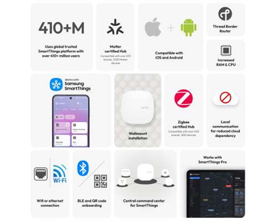 Aeotec Smart Home Hub 2 – Matter & Zigbee | SmartThings-hubb för nästa ...