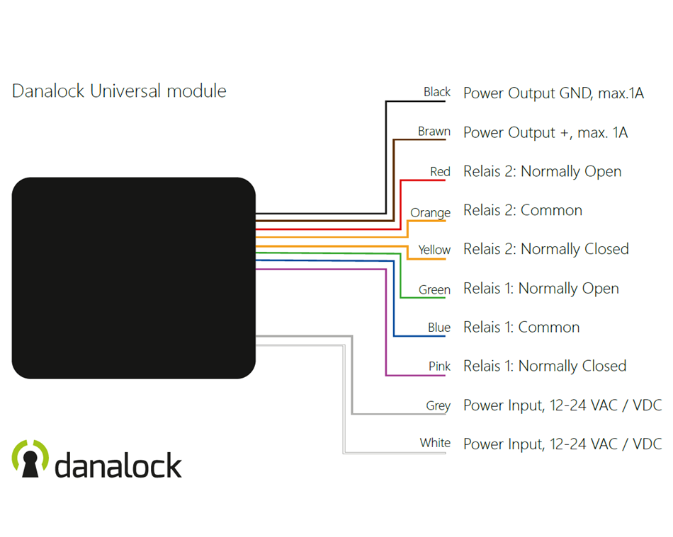 Köp Danalock Universal BTZE Module V3 (UMV3-BTZE) för 2099 :- hos m.nu